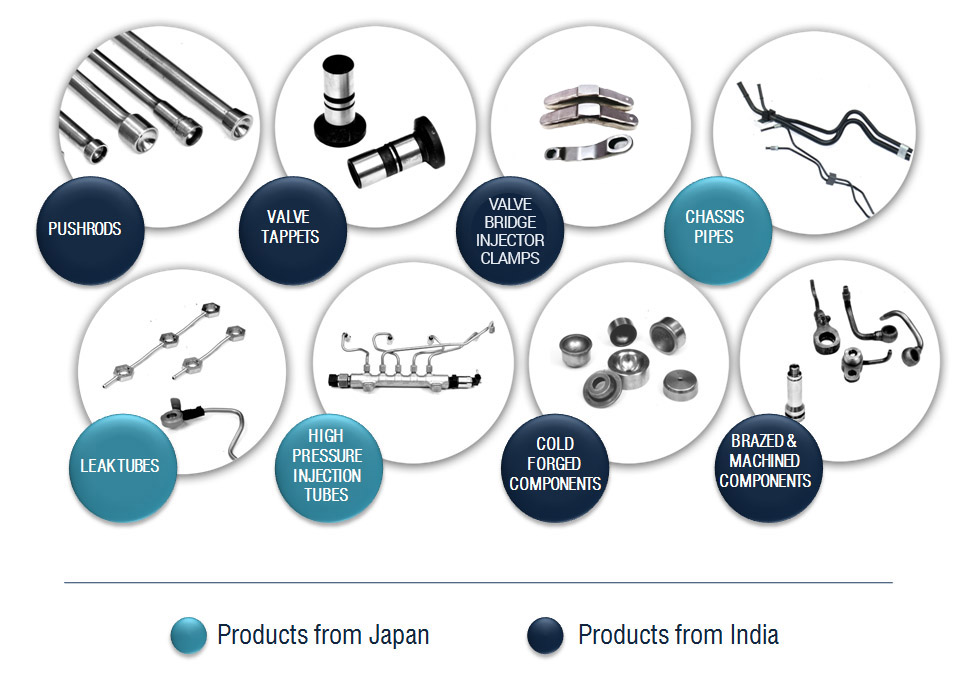 Products – USUI SUSIRA International Pvt. Ltd.